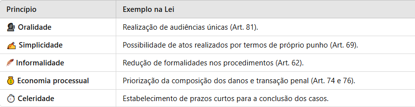 JECRIM: Simples e Objetivo Como Deve Ser! :: Clube do Papiro